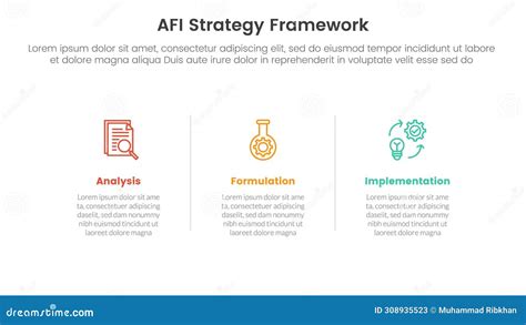 Afi Strategy Framework Infographic 3 Point Stage Template With Big Circle Horizontal Layout For