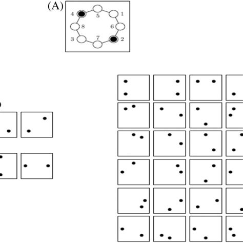 Graphic Symbols Of A Binary Quantum‐dot Cellular Automata Cell B