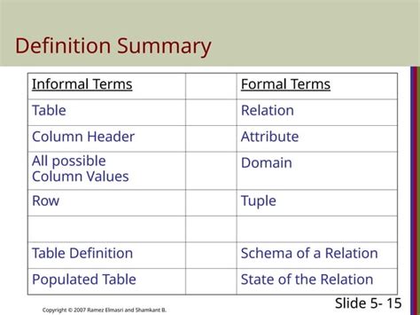 ch05 the relational data model and relational database constraints ppt pptx