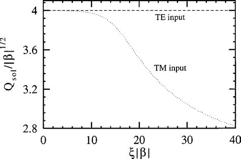 Amount Of Power Contained In The Main Beam Versus Normalized Download Scientific Diagram