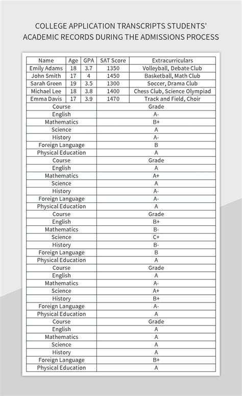 Understanding College Transcripts A Comprehensive Guide Excel Template