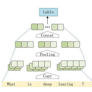 RNN Model For Text Classification Download Scientific Diagram