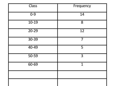 solved 2 construct a frequency table containing at least 5