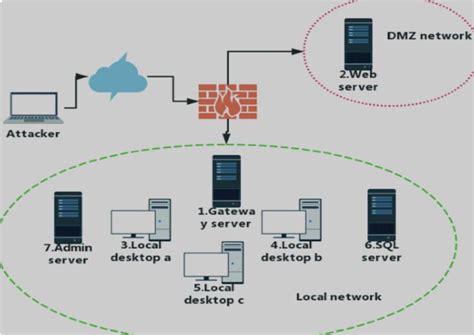 Ransomware Emailattacks Cyberdefense Cyphermatha Cyphermatha