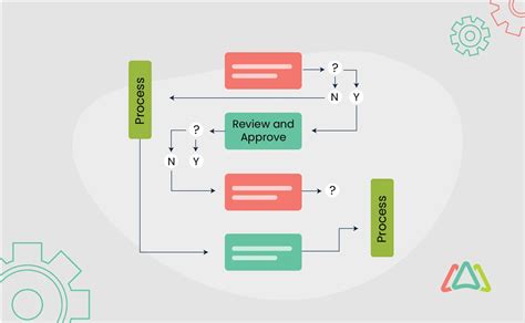 Standard Operating Procedures In Maintenance