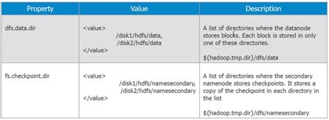 Hadoop Configuration Files Big Is Next Anand