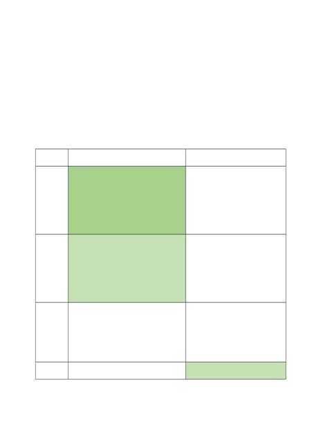 Week 4 Professional Memo Memo Introduction Background This Memo Highlights Areas Of Concern