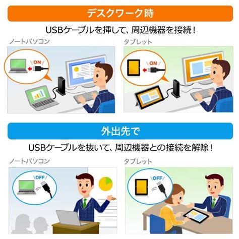 タブレットスタンド付き4k対応usb31ドッキングステーション Usb Cvdk4 ブラック サンワサプライ｜sanwa Supply 通販 ビックカメラcom
