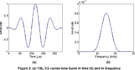 Figure 3 From Lamb Wave Propagation Simulation In Smart Composite