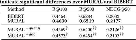 Table 6 From A Multi Granularity Aware Aspect Learning Model For Multi Aspect Dense Retrieval