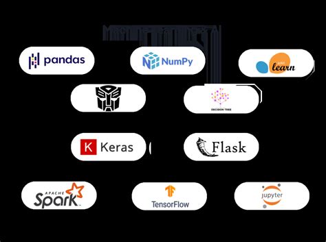Ai And Machine Learning Solutions Dunesync