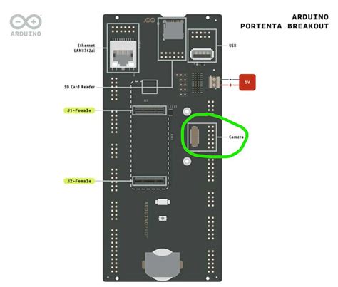 Portenta H7 Breakout Compatible Camera Portenta H7 Arduino Forum