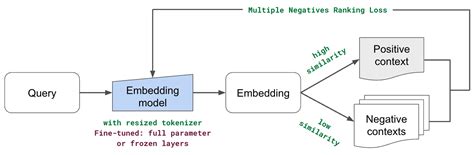 Building Rag Based Llm Applications For Production