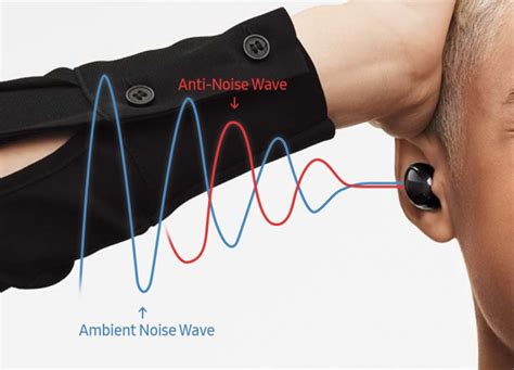 Expert Review Effective Noise Canceling And Impressive Sound Quality Put The Pro In Galaxy