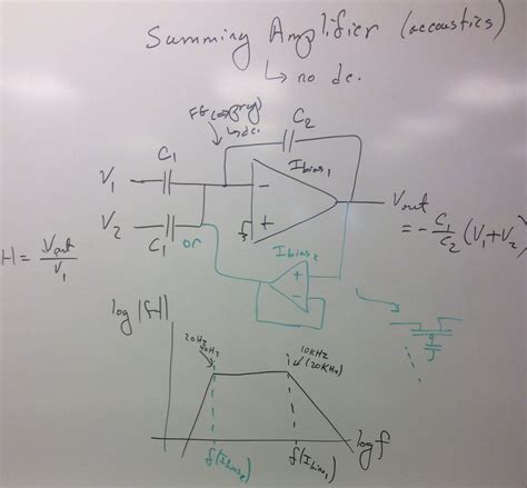 Analog System Design