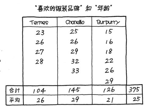 统计学 双变量相关分析 相关系数、相关比、克莱姆相关系数 python克莱姆相关系数 csdn博客