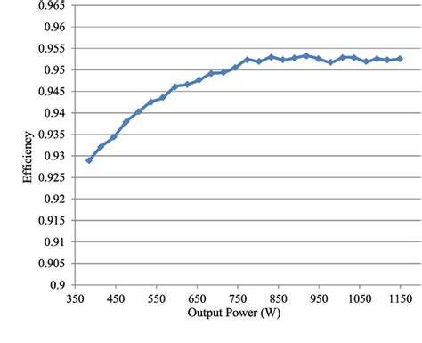 Figure 19 From A Swiss Rectifier Based Single Stage Three Phase Bidirectional Ac Dc Inductive