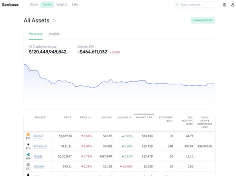 The ‘assets Page Santiment Knowledge Base