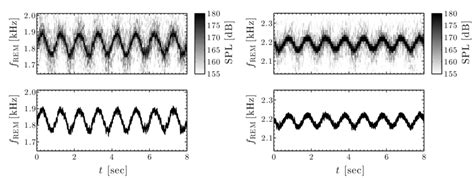 2 Benchtop Characterization Of The Cavity Actuator In Active Pulsed