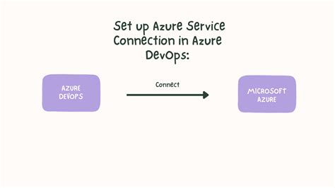 How To Setup A Connection Between Azure Devops And Lcs Impulz
