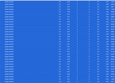 Upload Symbols Script Stalls Indefinitely Issue Firebase Firebase Ios Sdk Github