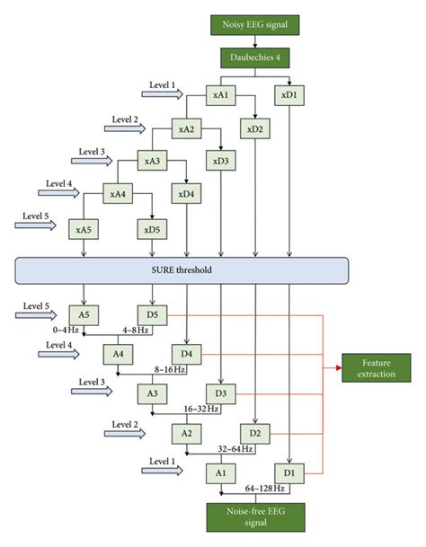 Wavelet Multiresolution Analysis Download Scientific Diagram