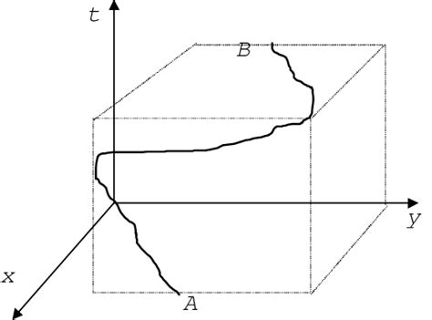 The Mbr Of A Moving Object Occupies A Large Portion Of The Data Space Download Scientific Diagram