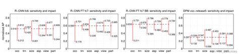 【目标检测 论文精读 】r Cnn Rich Feature Hierarchies For Accurate Object Detection And Semantic
