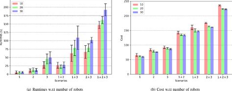 Figure 7 From Simultaneous Task Allocation And Planning For Multi Robots Under Hierarchical