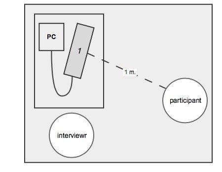Interaction Setting Kinect Sensor Device Download Scientific Diagram