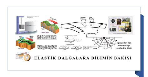 Elastic Wave Propagation