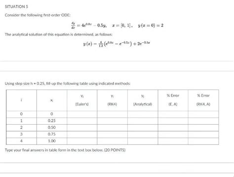 Solved Situation 5 Consider The Following First Order Ode