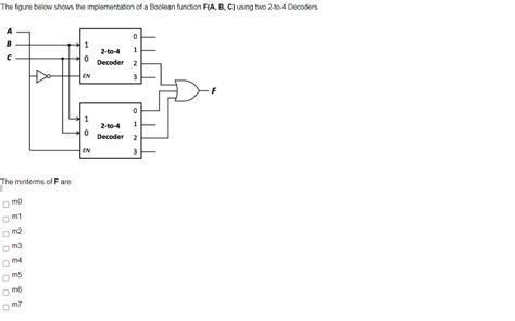 Solved The Figure Below Shows The Implementation Of A Chegg