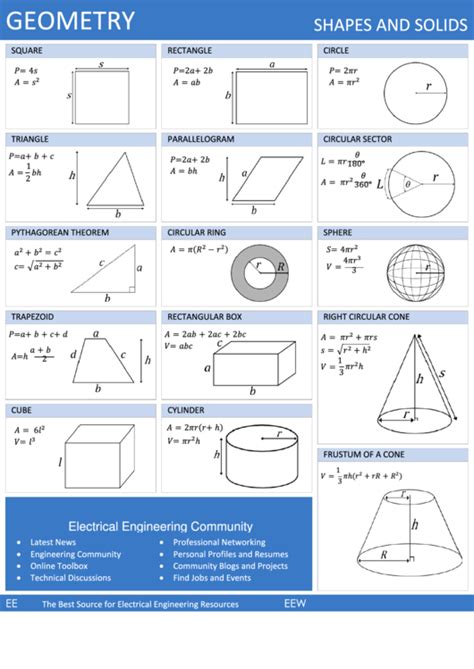 Geometry Reference Sheet Printable Pdf Download