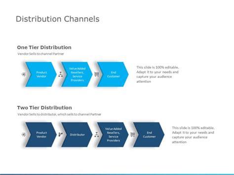 Normal Distribution Curve PowerPoint Template SlideUpLift
