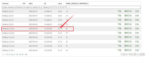 Node、gulp和npm的版本兼容问题gulp 对应版本的npm Csdn博客 Node、gulp和npm的版本兼容问题gulp 对应版本的npm Csdn博客