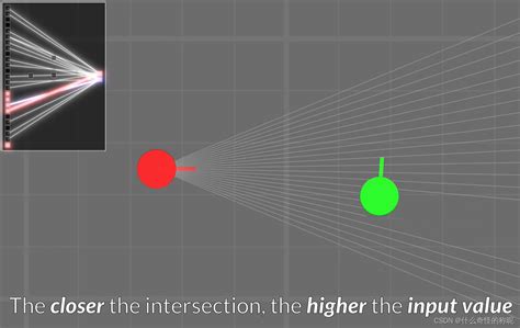 Unity2d寻路 Csdn博客