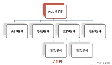uniapp第 篇自定义组件组件间传数据 EW帮帮网