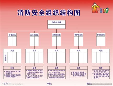 消防安全组织结构图设计图 广告设计 广告设计 设计图库 昵图网