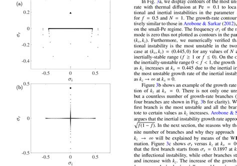 Eigenvalue Spectra At A K X K Z 0 445 0 And B K X K Z Download Scientific