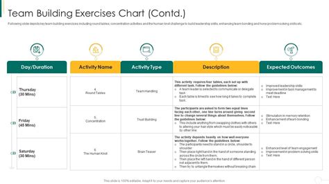 Team Building Action Plan