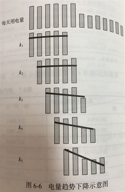 Python数据分析与挖掘实战——张良均 Eric Yue