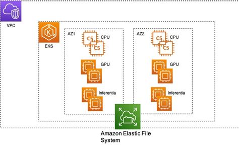 Accelerate Hyperparameter Grid Search For Sentiment Analysis With Bert Models Using Weights