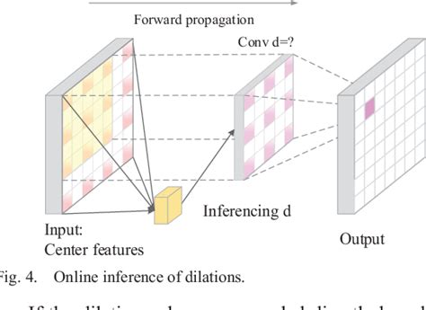 Figure 1 From Salient Object Detection Based On Adaptive Deep