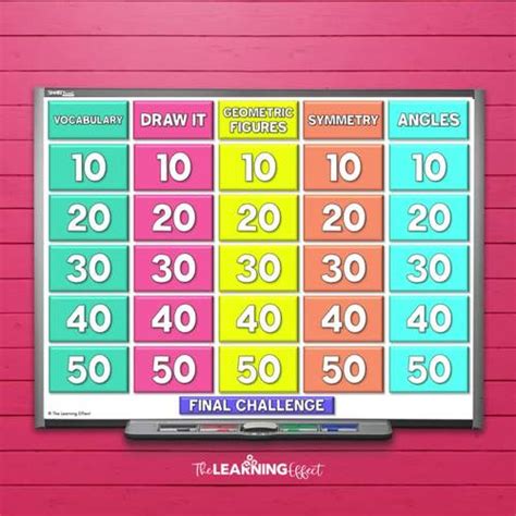 Geometry Game Show 4th Grade Math Review Test Prep Activity Tpt