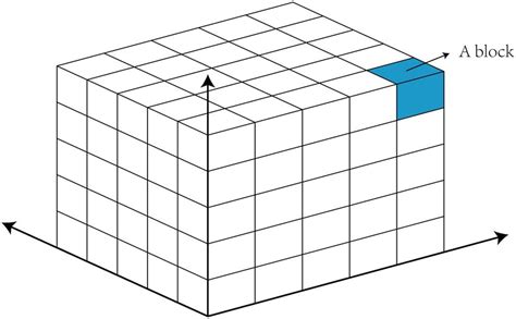 Schematic Diagram Of The 3d Grid Based Velocity Model Each Block Has A Download Scientific