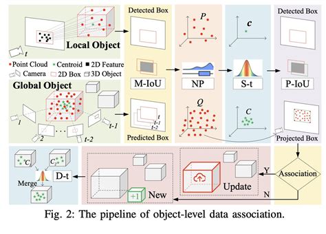 Dmytro Mishkin Ducha Aiki Sigmoid Social On Twitter An Object SLAM Framework For