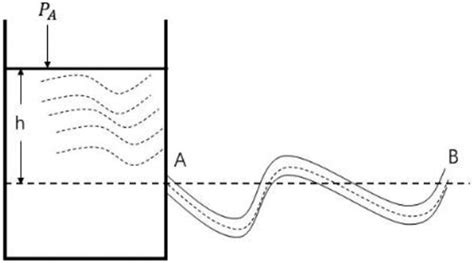 Schematic Diagram Of The Percolation Model Download Scientific Diagram