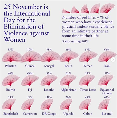 How Do I Make Repeating Patterns Like This It Should Correspond With The Data Accurately