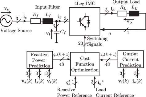 Predictive Current Control Scheme With Minimization Of Instantaneous Download Scientific